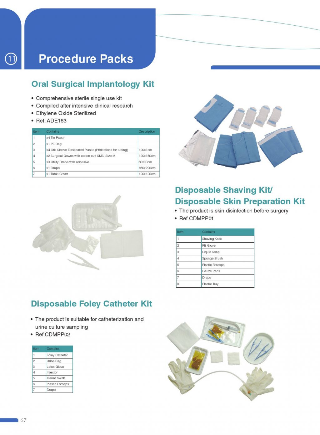Procedure Packs | CDM Center